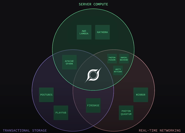 SpacetimeDB—A Yak Shaving Success Story?